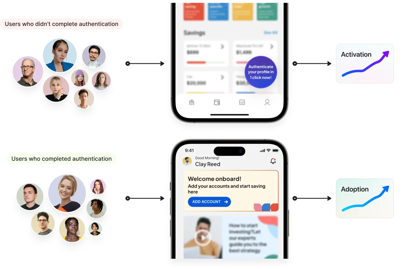 Make Your App Dynamic | Plotline